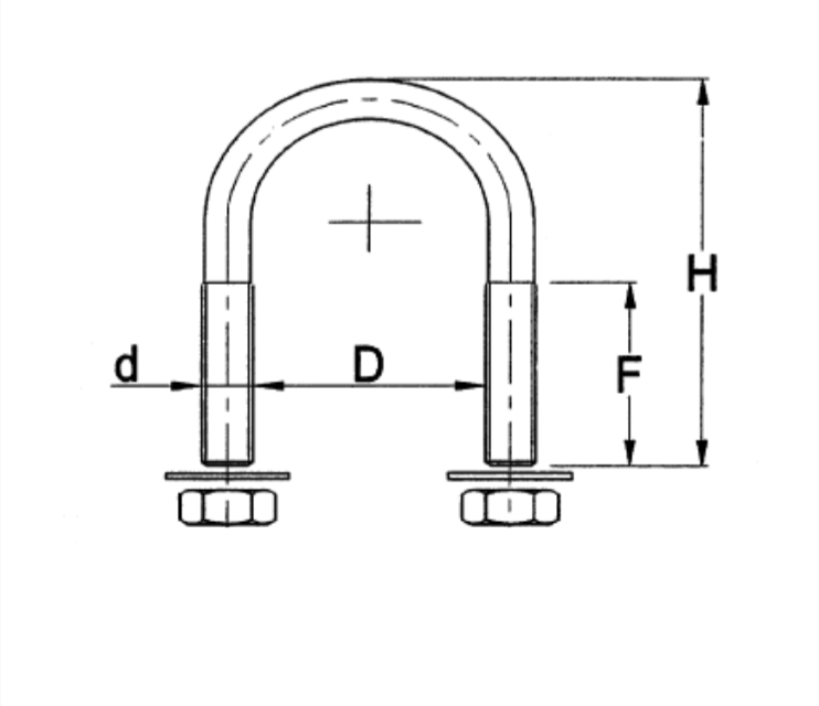 Pipe clamping U-bolt | Corh